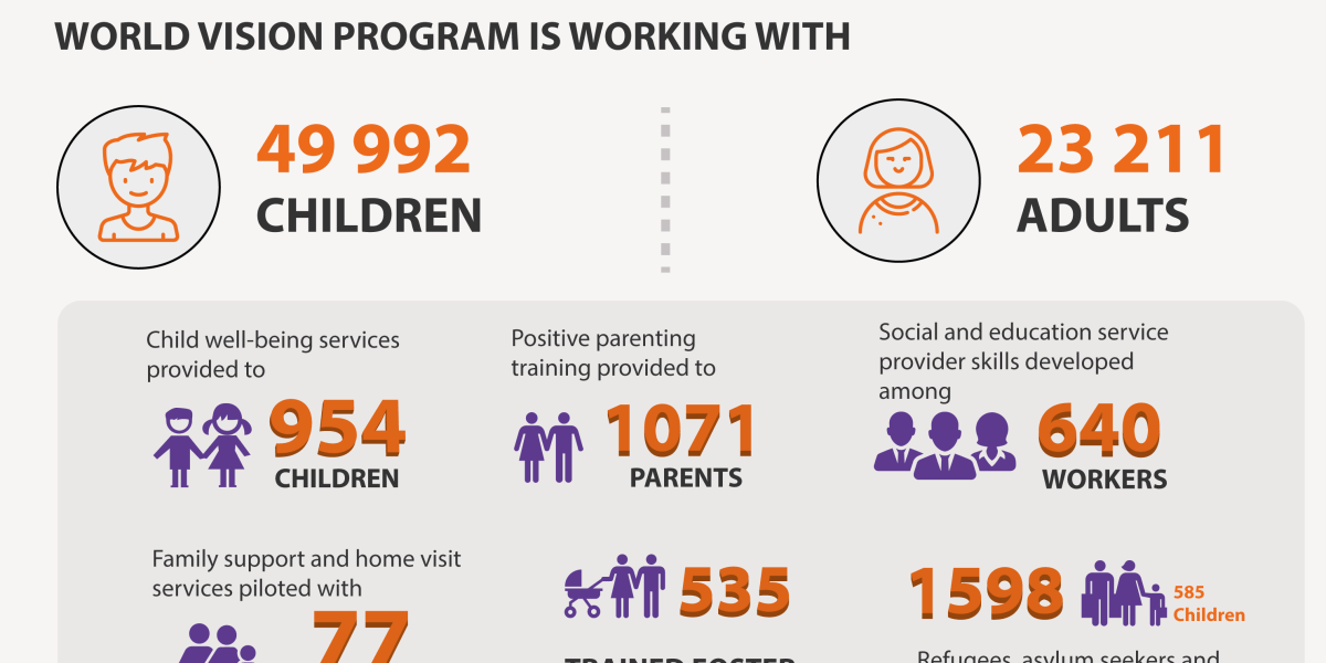 World Vision Georgia achievements overview 2021 | Georgia | World ...