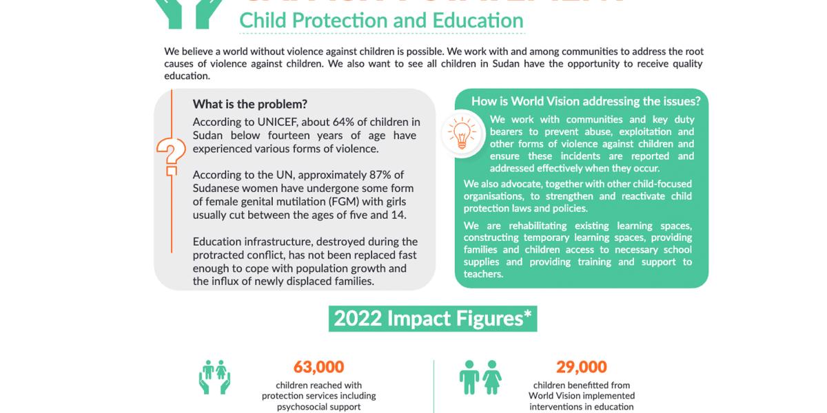 Child Protection Capacity Statement | Sudan | World Vision International