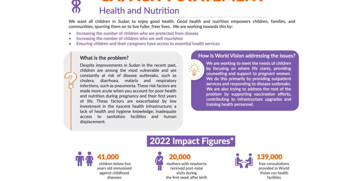 Health and Nutrition Capacity Statement | Sudan | World Vision ...