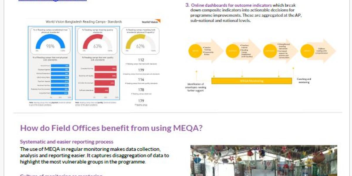 Measuring Evidence of Quality Achieved (MEQA) | Education | World ...