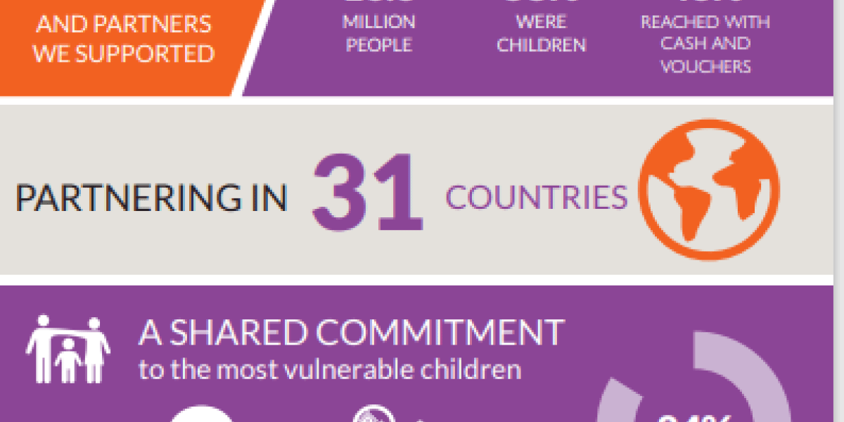 World Vision and World Food Programme Facts and Figures 2023 | World ...