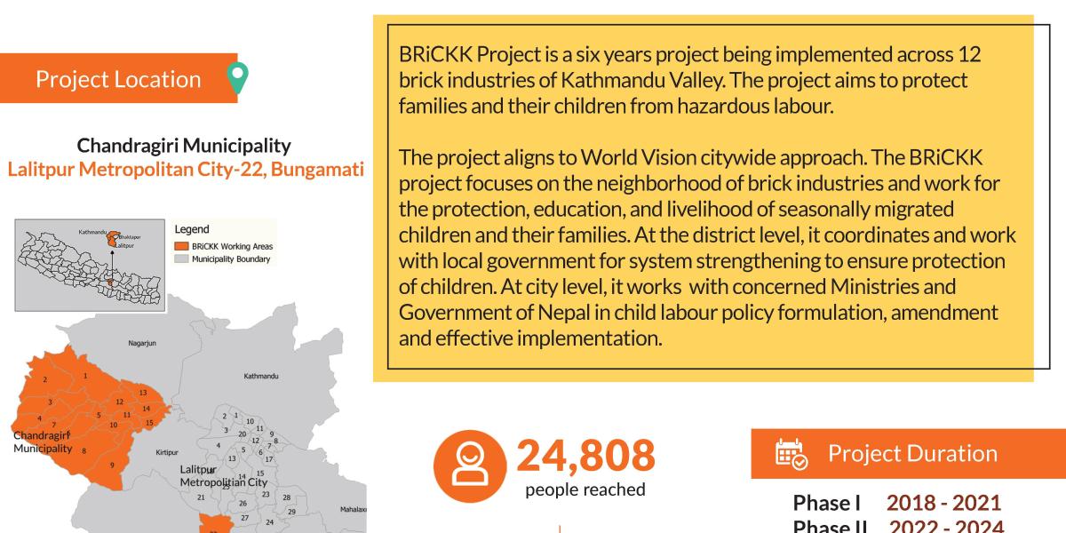 Building Resilience with Children in Kathmandu’s Brick Kilns (BRiCKK ...