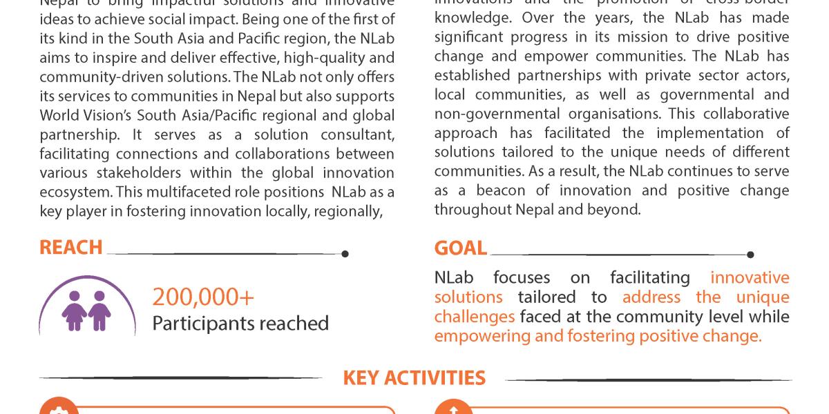 Nepal Innovation Lab (NLab) | Flyer | Nepal | World Vision International