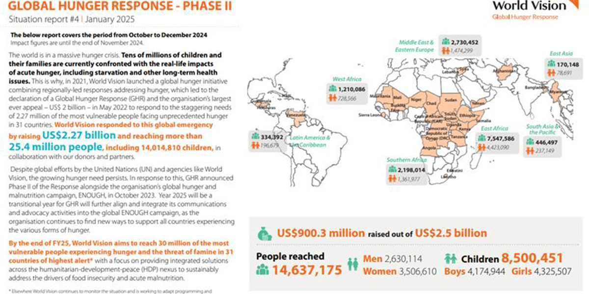 Global Hunger Response - Phase II Quarterly Situation Report - January ...