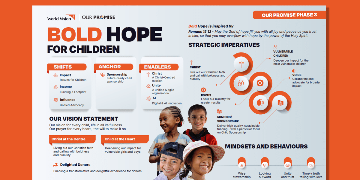 Our Promise Phase 3 - Infographic | World Vision International