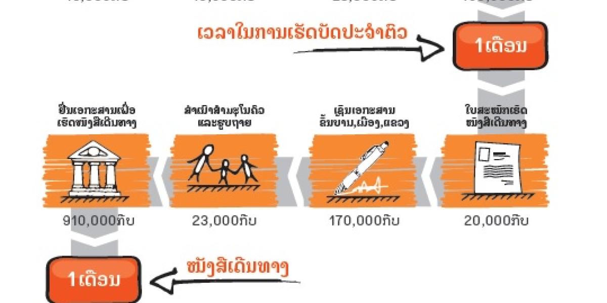 Safe Migration Infographic - Laos | End Violence Against Children- East ...