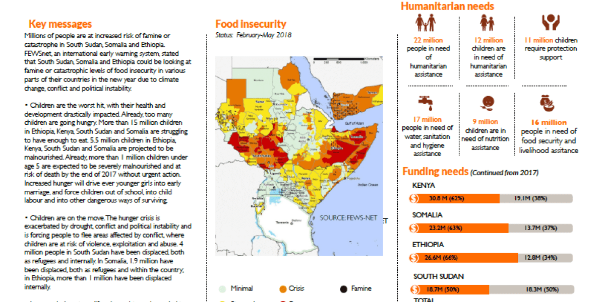 Responding to East Africa's Hunger Crisis - Situation Report - March ...