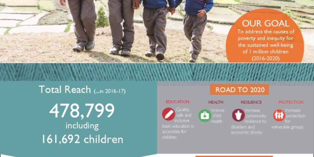 World Vision International Nepal Factsheet (English) | Nepal | World ...